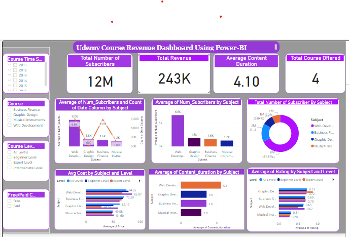 Analysis On Udemy Course Sales. Project Description: Analysis to… | by ...