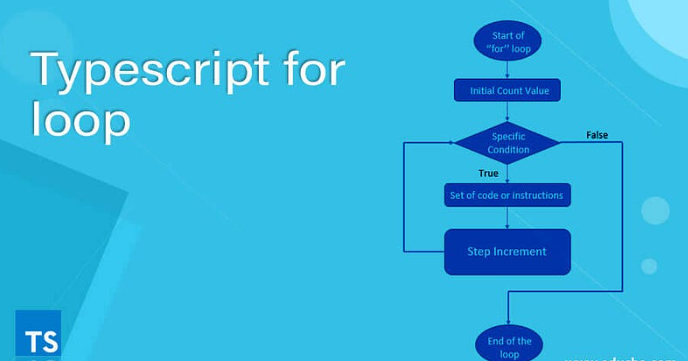 TypeScript: Estruturas de Repetição | by Hugo Habbema | Medium