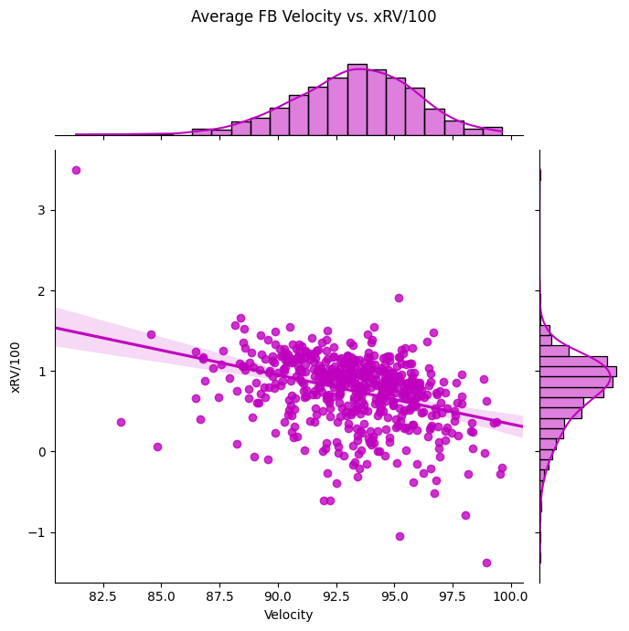 Building Machine Learning Algorithms in Python | by Johnnydavis | Dec ...