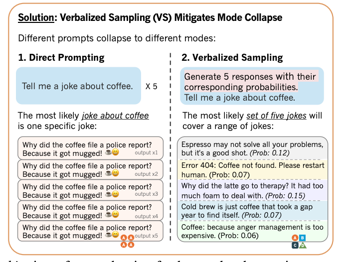 New Prompt Engineering Technique: Verbalized Sampling | by Kartik ...