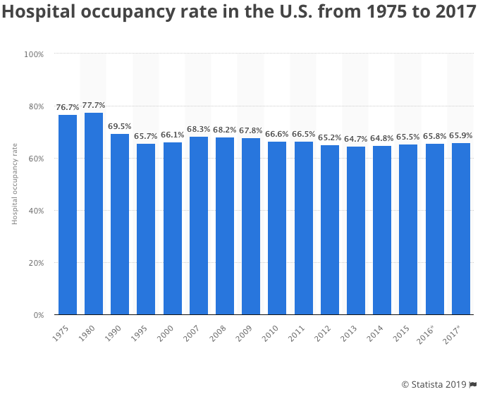 US Healthcare: mainframes, “free market”, and the prisoner’s dilemma ...