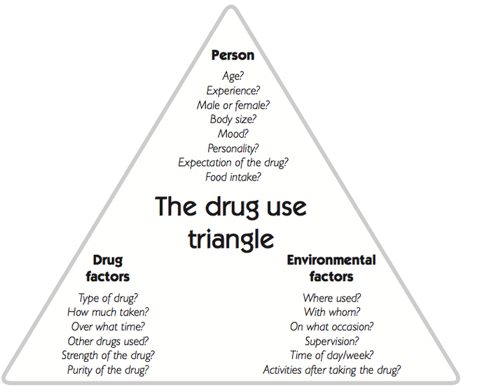 The action of drugs:. THE ACTION OF DRUGS | by Esther Becker | Medium