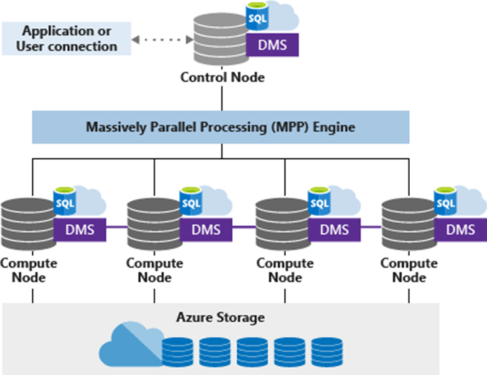Distribution And Partitioning Concepts In Databases By Faris Hussain Medium