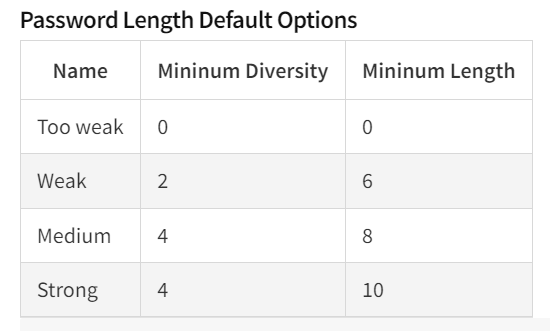 Enhancing Password Security and Recovery with Next.js 14 and NextAuth.js | HackerNoon