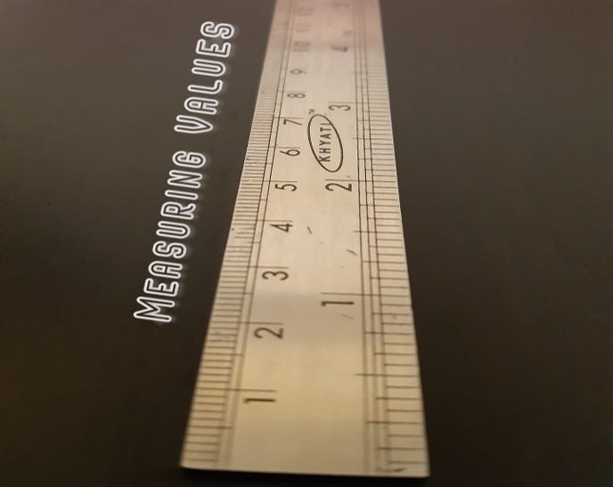 KVIs — Measuring values for Digital Products and Services | by Sumanta ...