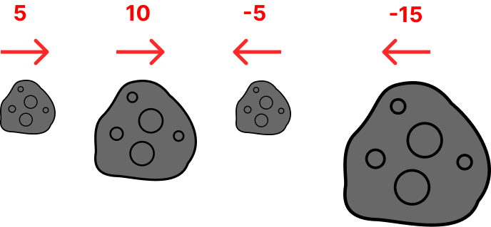 Asteroid Collisions (Stack Approach) | by Wendell | Medium