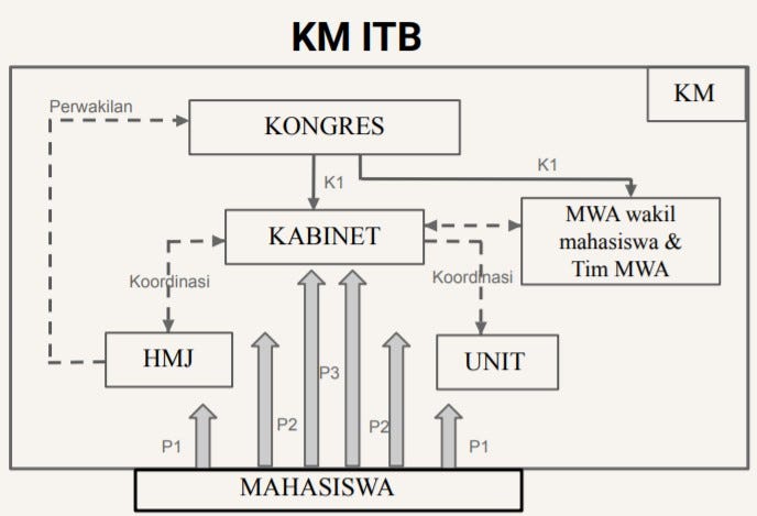 Berdinamika sebagai elemen KM ITB | by Yacinta Mutiara | Medium
