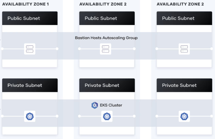 Eks Implementation On Aws Using Terraform Modules By Rahul Feb