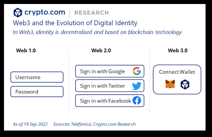 MASA FINANCE : THE MOST STANDARDIZED PROTOCOL FOR WEB3 IDENTITY. | by ...