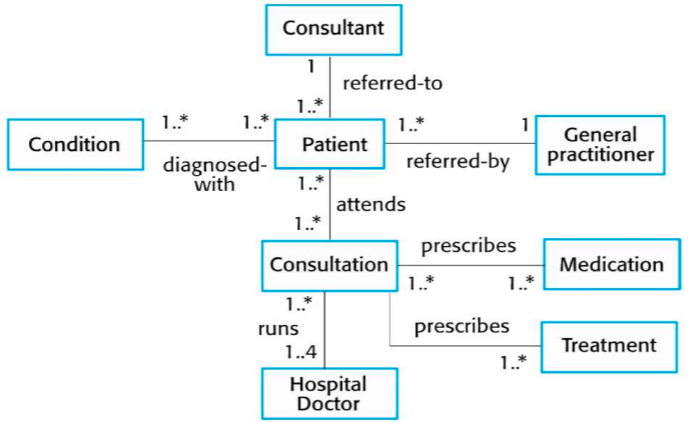 Unlocking the Power of System Modeling: From Concept to Execution | by ...