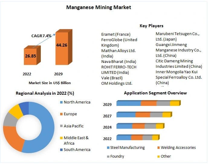 Manganese Mining Market Drivers And Restraints Identified Through SWOT ...