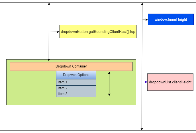 Show dropdown list position (Top/Bottom) based on document height | by Rohit Kumar | Medium