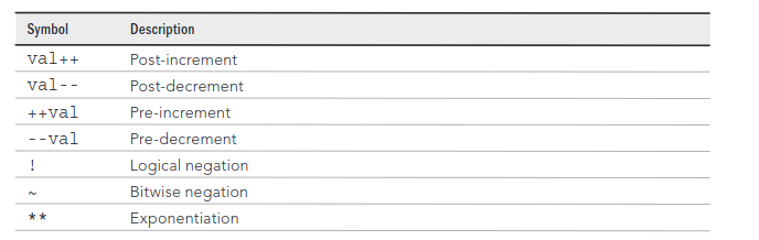 Linux Programming: Advanced if-then features | by Joshua U | Medium