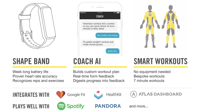 Atlas Shape:. My 24/7 Digital Trainer Amy Is Finally… | by Andrea ...