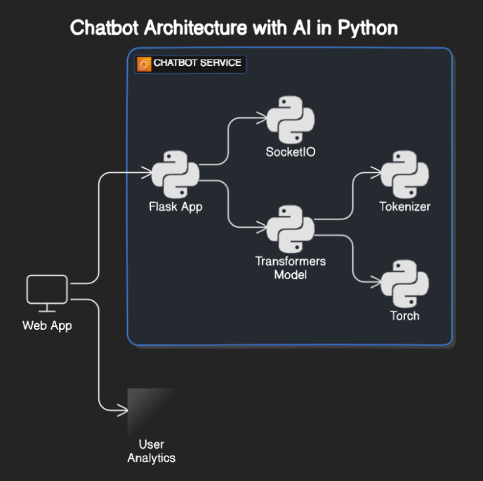 The Power of Chatbots with Generative AI | by Jose Luis Jarro C. | Jul ...