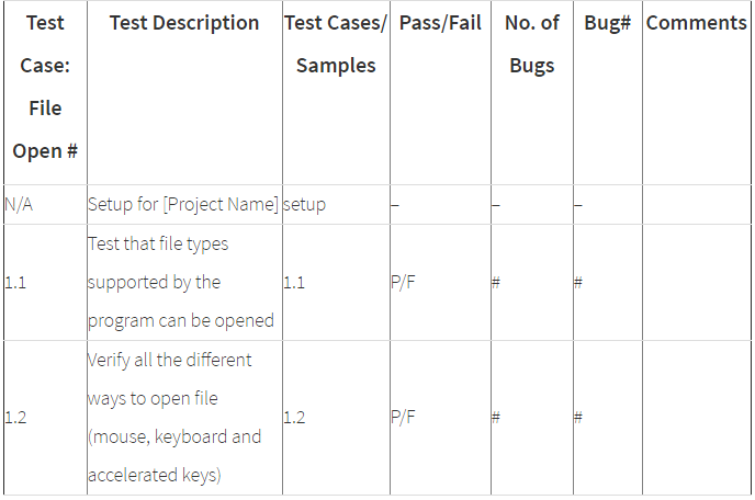 In depth Guide for Manual Testing | by Azilen Technologies | Medium