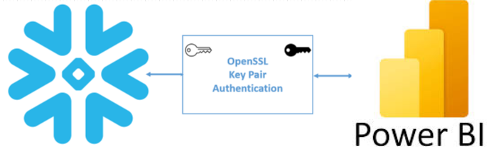 Connecting Power BI Desktop to Snowflake Using Key-Pair Authentication ...
