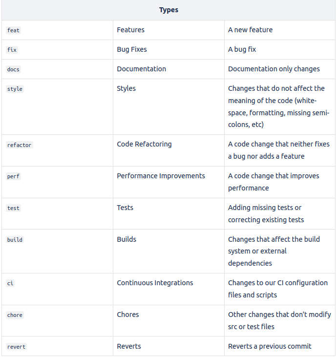 Using semantic-release in Nx monorepo | by Zahra Teymouri | Medium