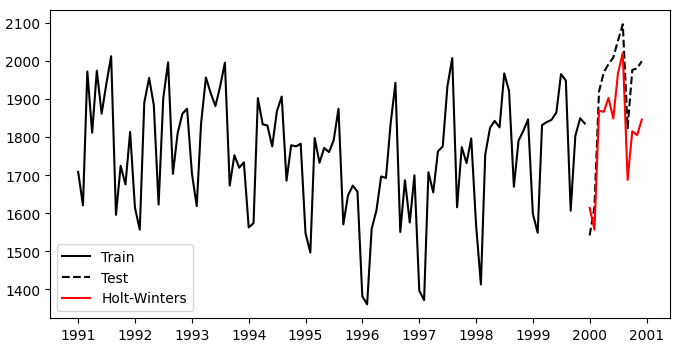 A Beginner’s Guide to Time Series Analysis: Unlocking Patterns in ...