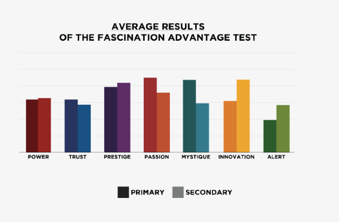 The Fascinating Test. “Every man has three characters, which… | by ...