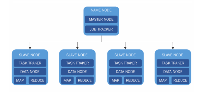 Apache Hadoop tutorials. Apache Hadoop for beginner. This… | by Hien ...