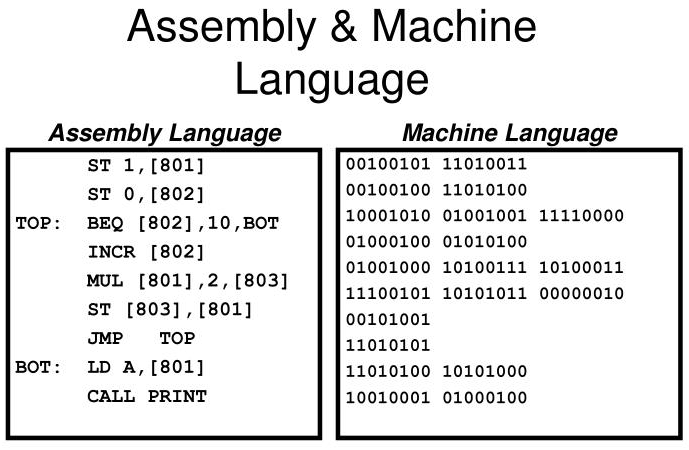 Programming Languages in 2023. A detailed explanation of different ...