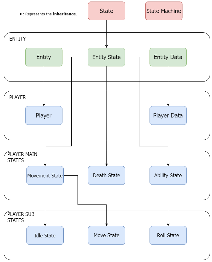 Generic Finite State Machine in Unity | by Ibrahim Aslan | Medium