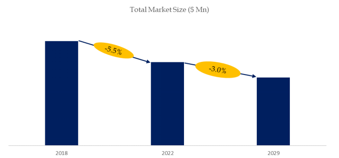 RAN Automation and RIC Market Report：the global market size is ...