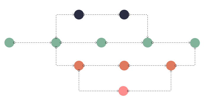 Git’te Branch Nedir ? Nasıl Çalışır ? | by Sueda Çiçekli | Medium
