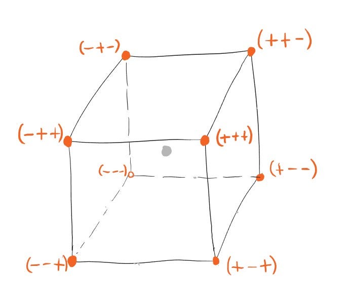 Cubemaps And Mirror Surfaces in OpenGL | Environment Mapping | by Alper Gökcan | Medium