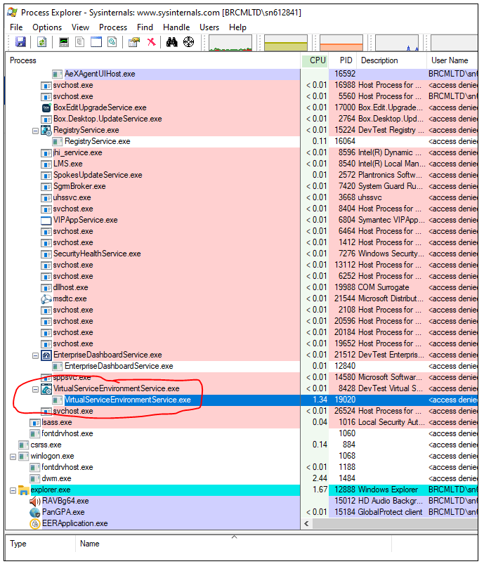 Which tool comes handy to identify high CPU consuming thread in a Java Application on Windows OS ...