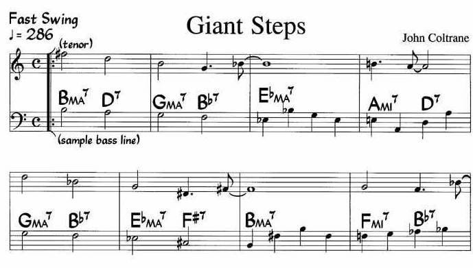 Why Coltrane’s Giant Steps is pure Jazz Genius | by Debdutto “Joy ...