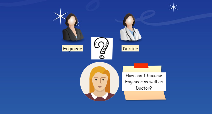 Abstraction in Object-Oriented Programming- Explained using Java | by ...