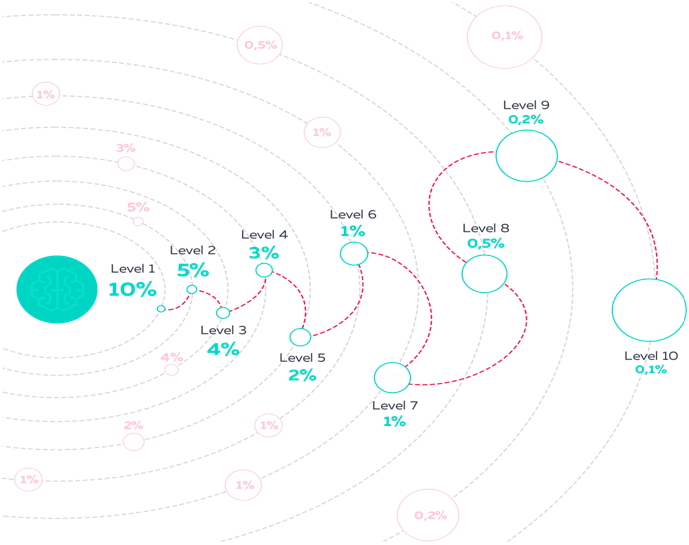 COINECT INVESTMENT MADE EASY WITH THE HELP OF ARTIFICIAL INTELLIGENCE ...