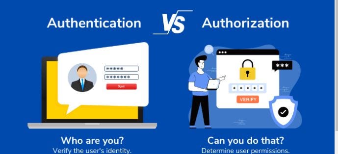Difference between Authentications vs. Authorization | by Sangram ...