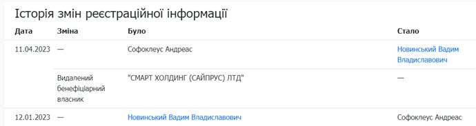 Операция «прикрытия» Бойко — Софоклеуса — Teletype