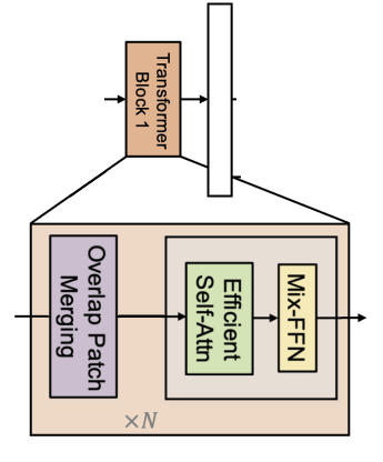 Medical Image Segmentation Using HuggingFace PyTorch, 57% OFF