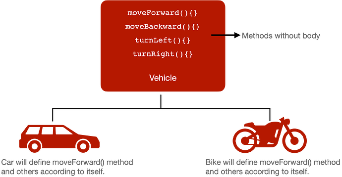 Java 抽象类能不能实例化 - HoneyMoose - Medium