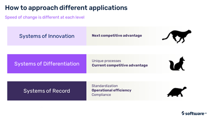 Cloud Migration for an Integration Platform | by Tech Community | Medium