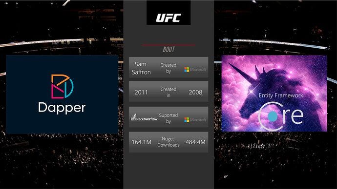 Dapper Vs EntityFramework. O confronto! | by Janduymonroe | Medium