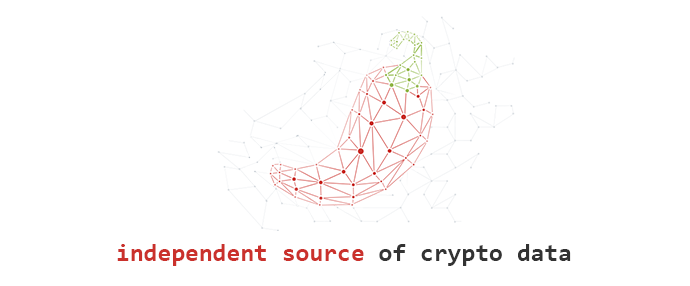 Coinpaprika Release — Independent Source of Crypto Data | by ...