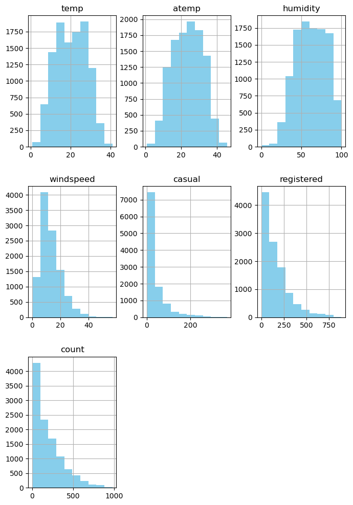 Shared Mobility: Predicting Bike Share Demand | by Alabintei David ...