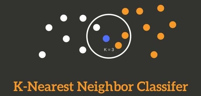 The simplest machine learning classification problem using k nearest ...