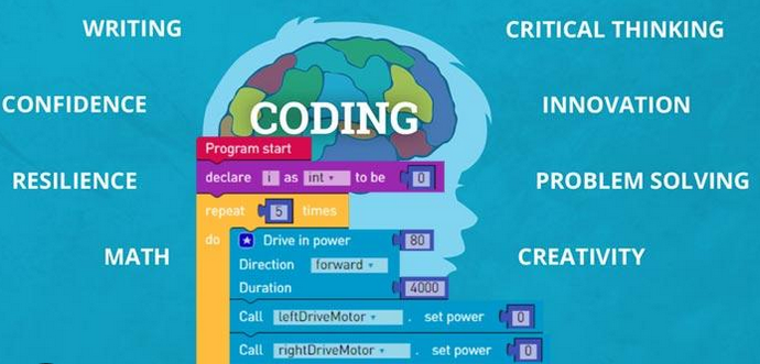 How Coding Can Help Kids Improve Their Writing Skills | by Karan Pahwa ...