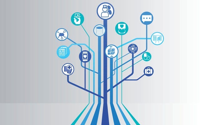 Handle Fhir Objects With Typescript And Javascript By Geoffrey