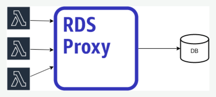 Deploying AWS Lambda in a VPC: Best Practices and RDS Proxy Integration ... Deploying AWS Lambda in a VPC: Best Practices and RDS Proxy Integration ...