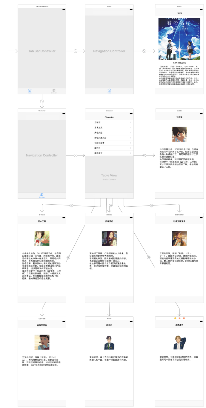 使用tab Bar Controller、table View、navigation Controller的練習—以kiminonawa為主題 By Clive Wu Medium