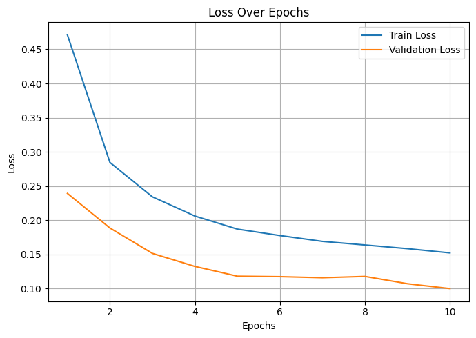 Why My Training Loss is Higher Than Validation Loss? | Medium