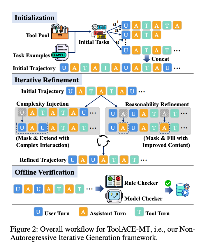 12. ToolACE-MT: Non-Autoregressive Generation for Agentic Multi-Turn ...