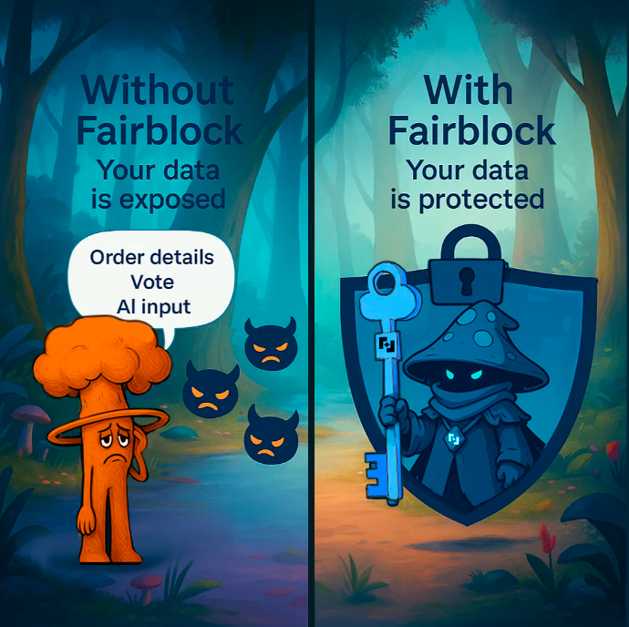 How Fairblock’s Architecture Works | by Fairblock Corner | Jun, 2025 | Medium